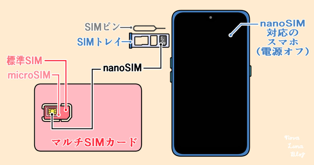 【Androidスマホ】SIMカードの挿入・入れ替え方法 | novalunablog